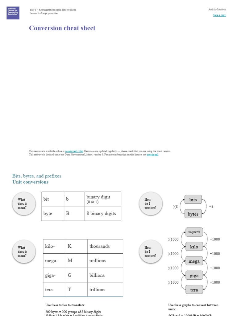 L5 Handout Conversion Cheat Sheet Representations From Clay To Silicon ...