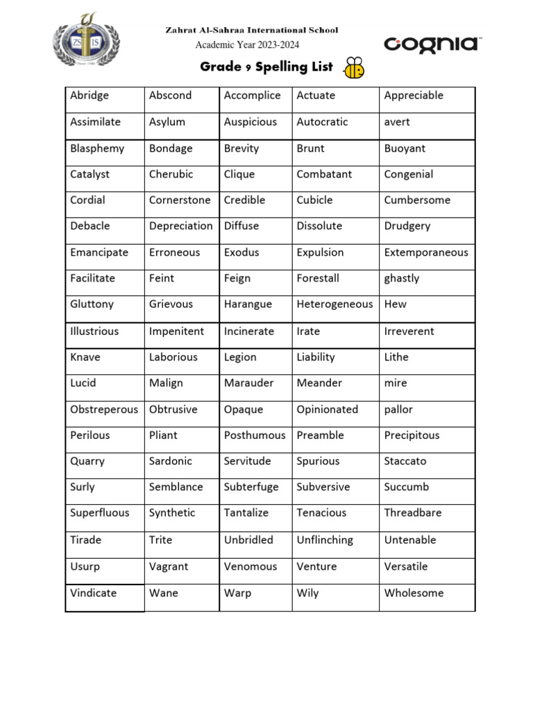 Spelling Bee Words Grade 9 | PDF