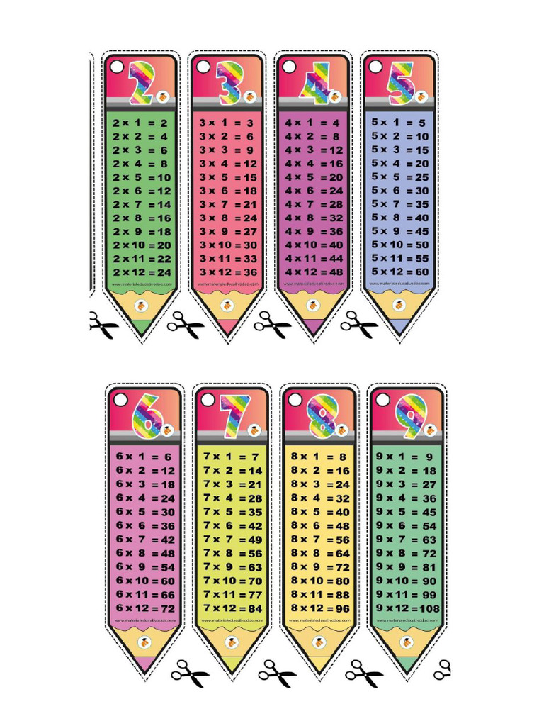 Tablas de Multiplicar Ade 2 | PDF