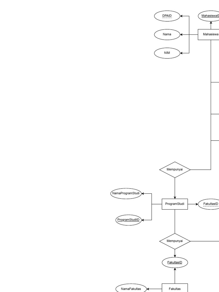ERD - UAS BDL - Drawio | PDF