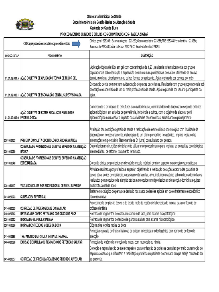 POP_DESCRICAO_DE_PROCEDIMENTOS_ODONTOLOGICOS_CONFORME_SIGTAP | PDF ...