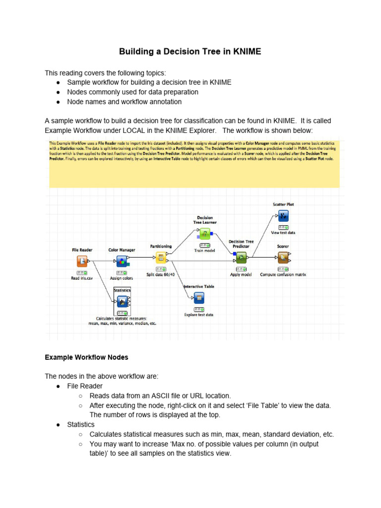 Decision Tree Workflow in KNIME | PDF | Sampling (Statistics) | Applied ...