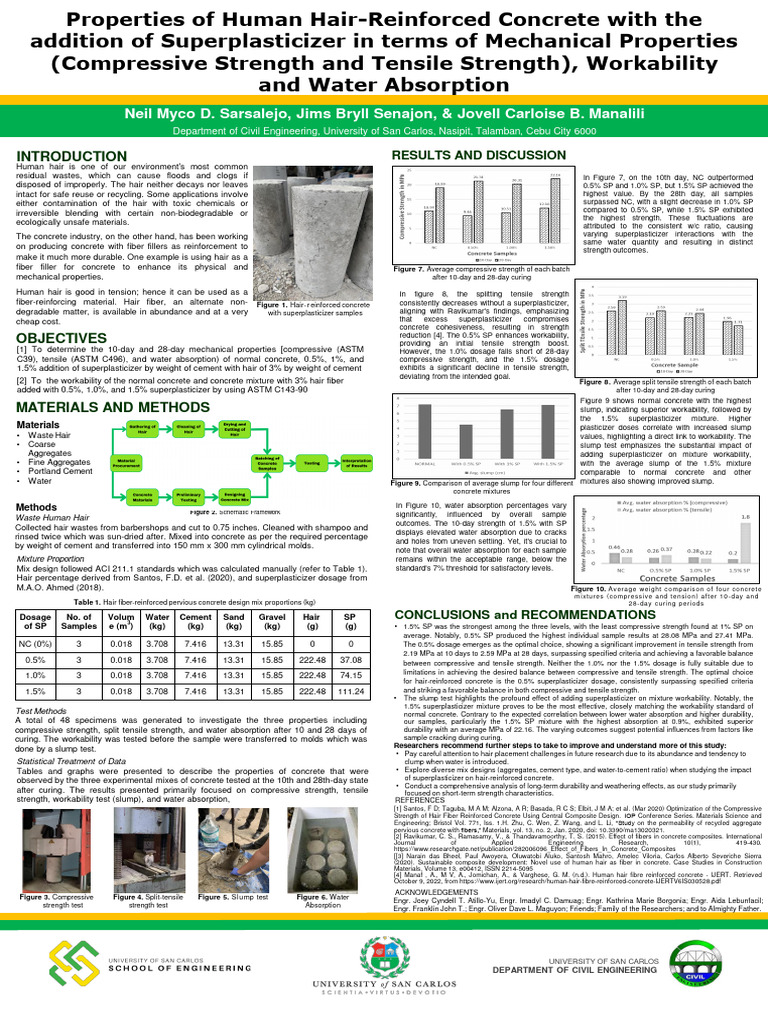 Human Hair in Concrete: Strength Study | PDF | Concrete | Physical Sciences
