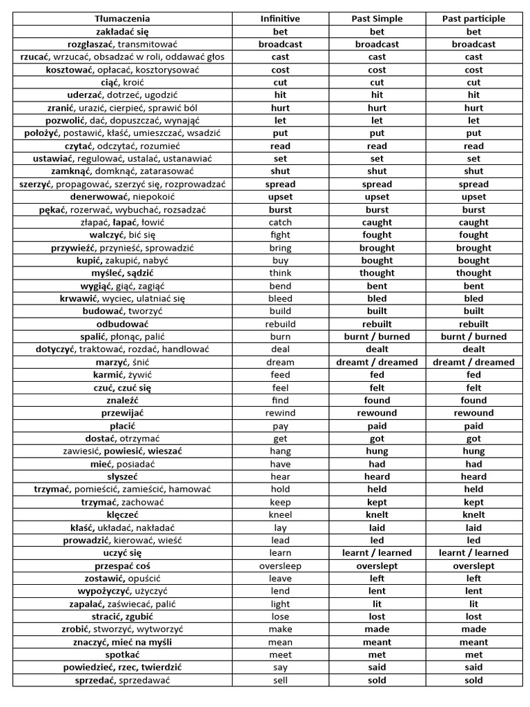 IRREGULAR VERBS | PDF