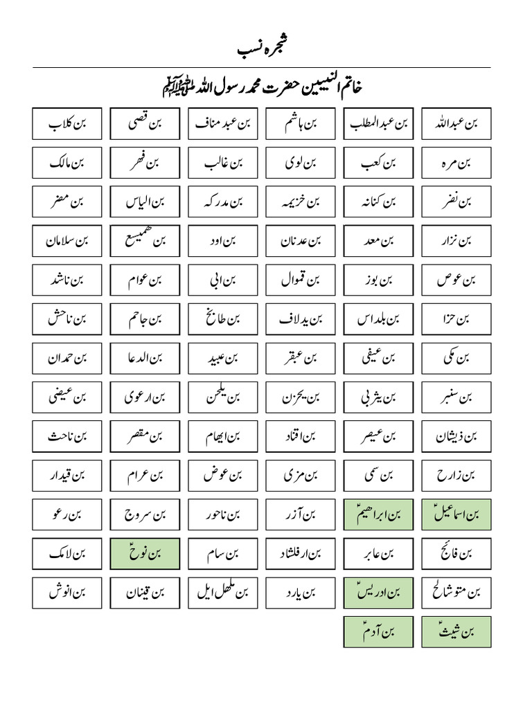 Shajra Nasb - Hazrat Muhammad - Urdu Nastaleeq | PDF