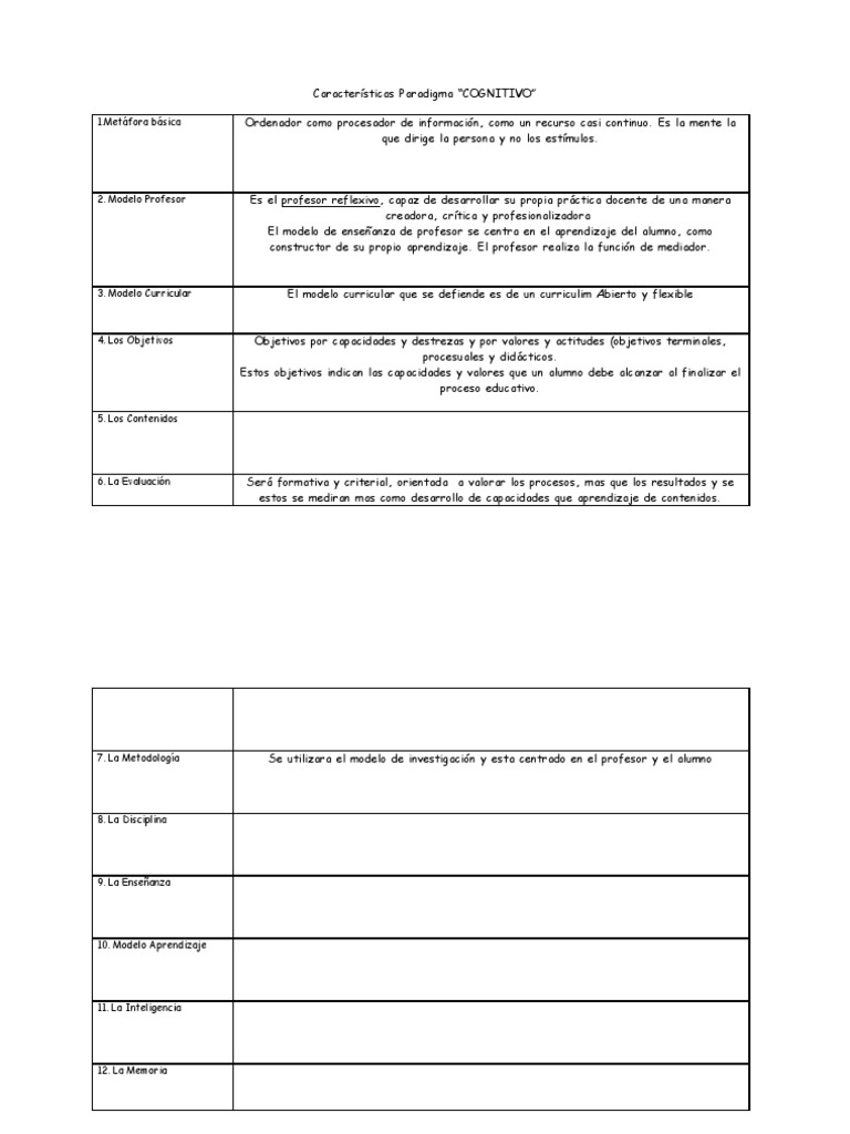 Taller Paradigma Cognitivo | PDF | Crecimiento personal y profesional | Relaciones personales ...