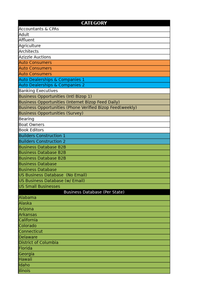 25 Billion Data in Categories Compress | PDF | Zip Code | Dentist