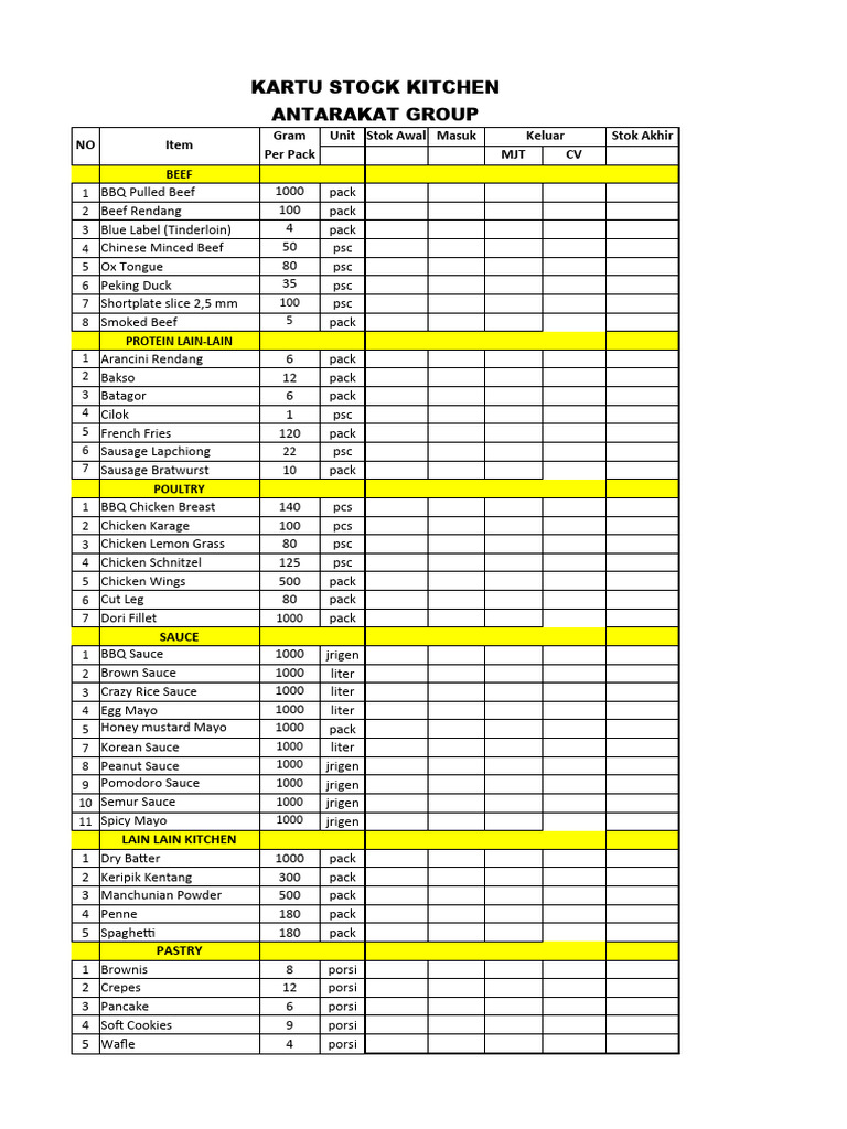 Kartu Stock Produksi (Setengah Jadi) Kitchen Centralaa | PDF | Sausage ...