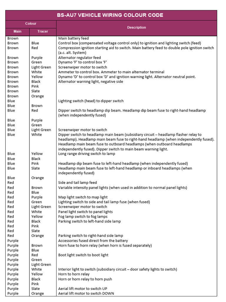 Vehicle Wiring Colour Codes Guide | PDF | Switch | Headlamp