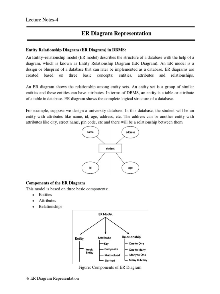 Er Diagram Representation Pdf Databases Software Design