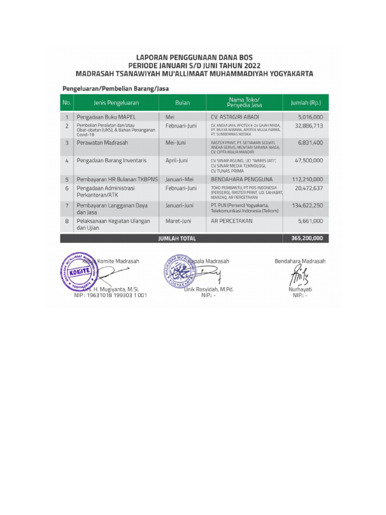 Laporan Penggunaan Dana Bos 2022 Mts Muallimaat 9232023 02 28 | PDF