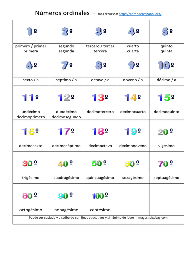 Numeros Ordinales 1 | PDF