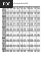 Tabla Distribucion Normal Estandar | PDF