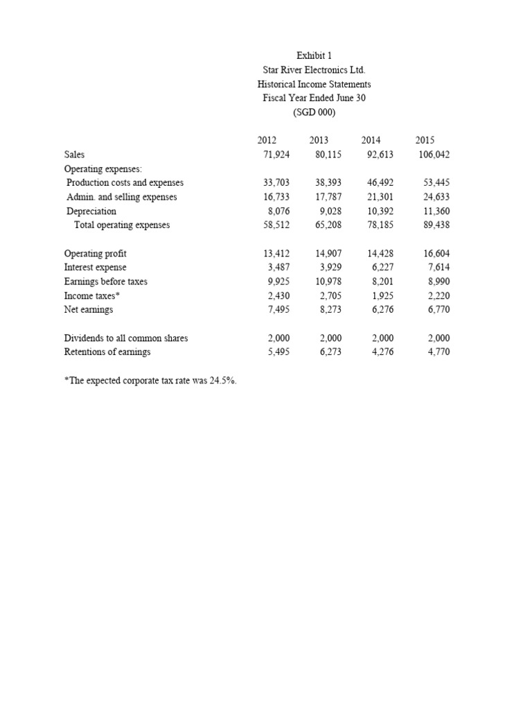 Star River Electronics Financial Overview | PDF | Cost Of Capital | Expense