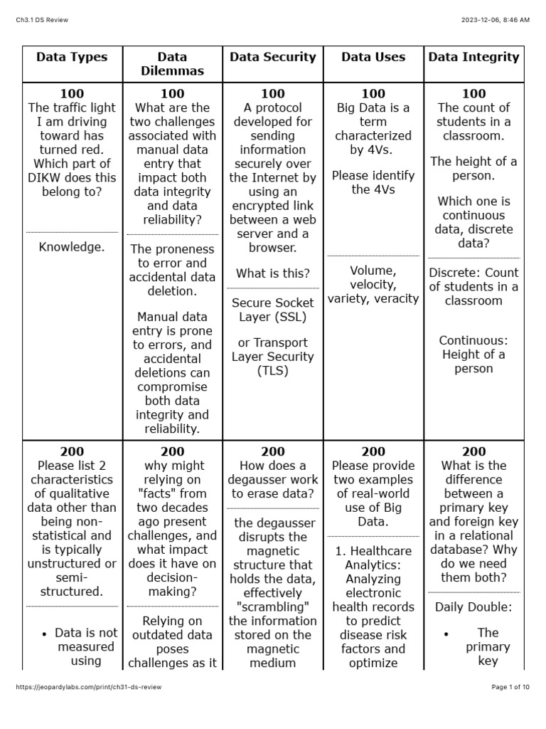 Ch3.1 DS Jeopardy Review | PDF | Transport Layer Security | Metadata