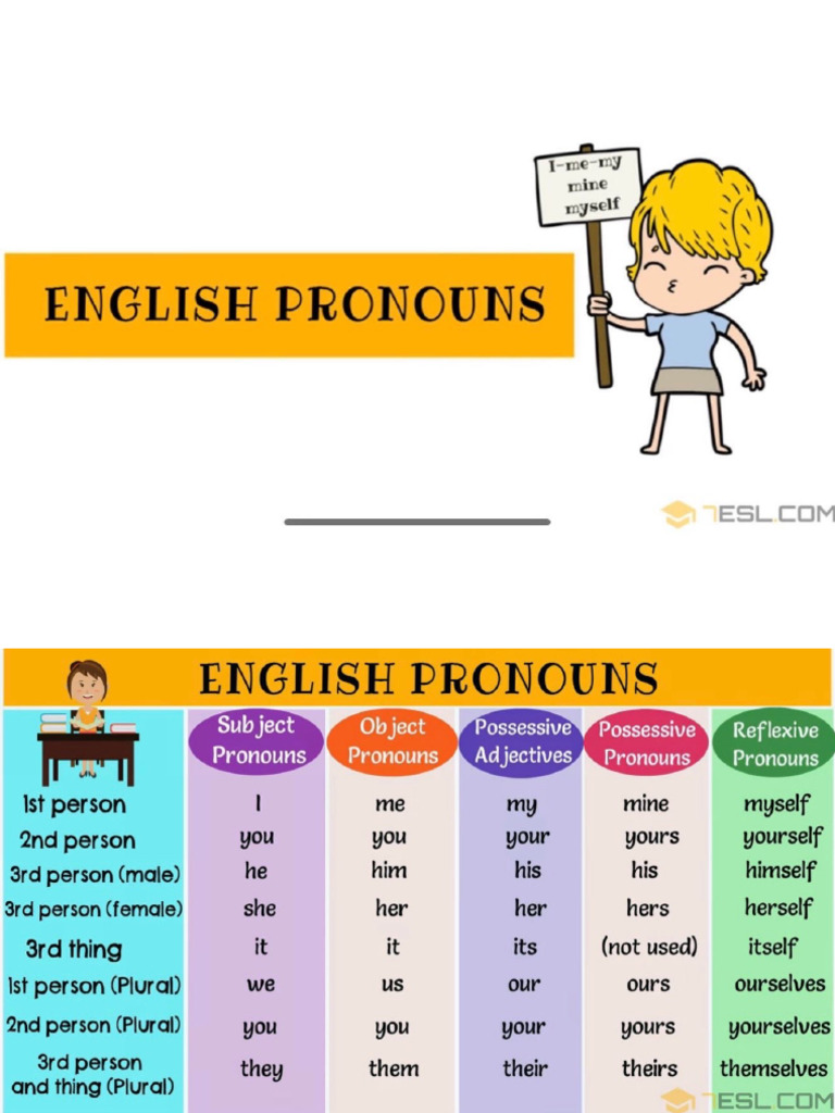 Pronouns | PDF