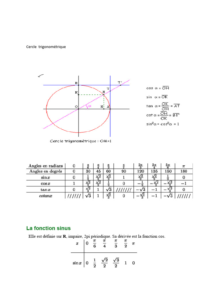 Cercle trigonométrique et fonctions | PDF
