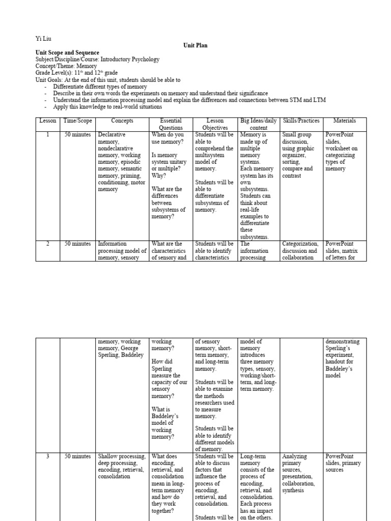Unit Plan Final - Ellin Liu | PDF | Memory | Recall (Memory)