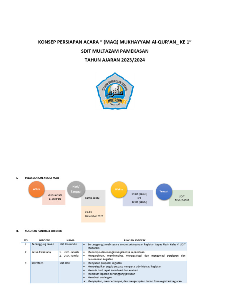 Lengkap Rundown MAQ | PDF