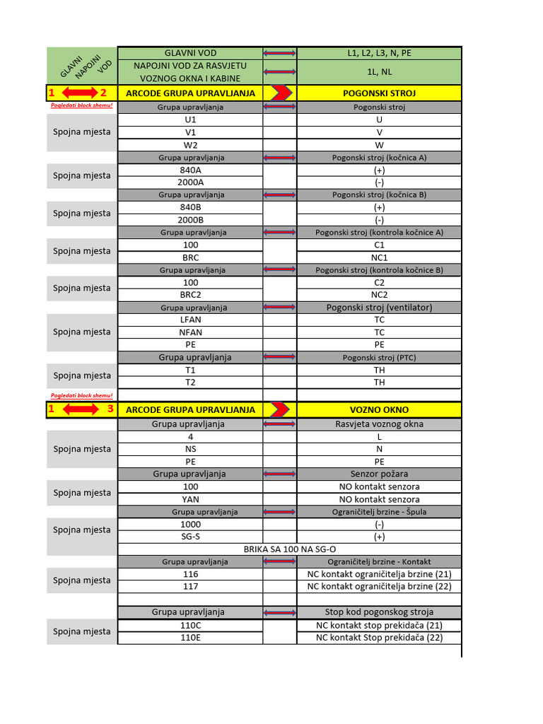 ARCODE - Plan Spajanja | PDF