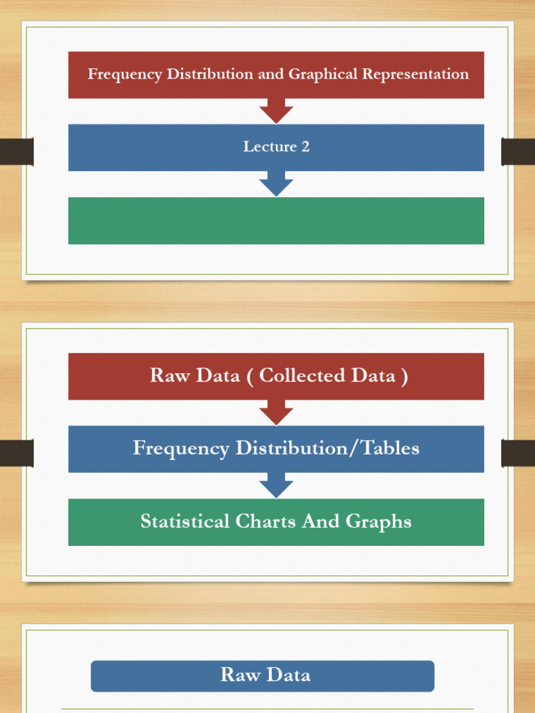 Lect 2 Graphical Representation of Data-1 | PDF | Histogram | Pie Chart