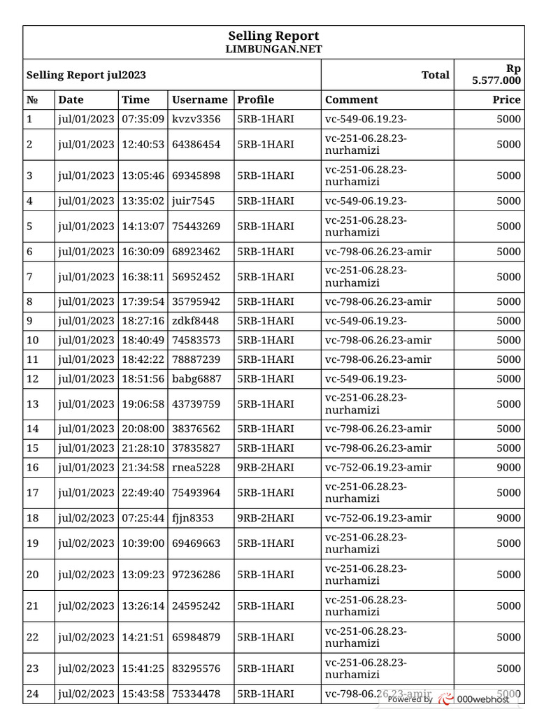 Mikhmon Limbungan | PDF