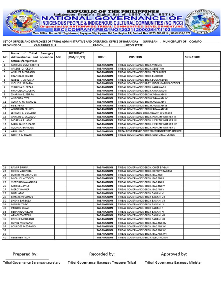 Guinaban New Print Tribal | PDF