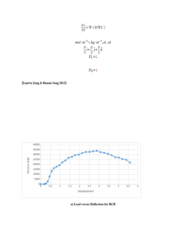 Tangent modulus | PDF | Deformation (Engineering) | Young's Modulus
