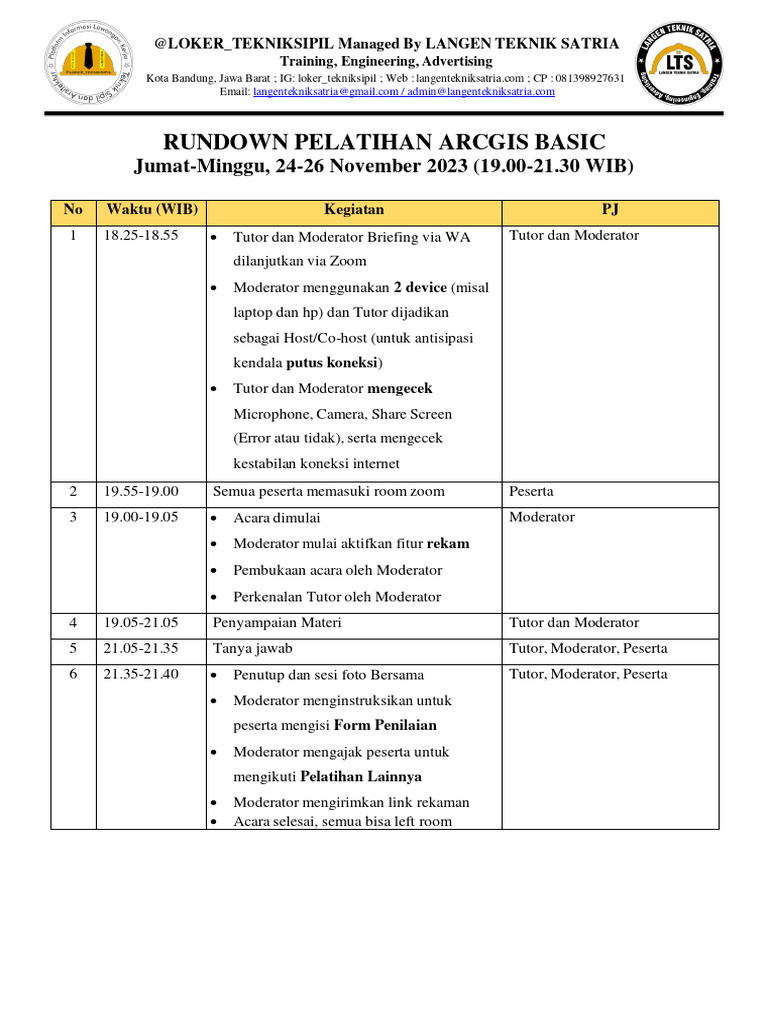 Rundown & Tata Tertib Arcgis Basic | PDF