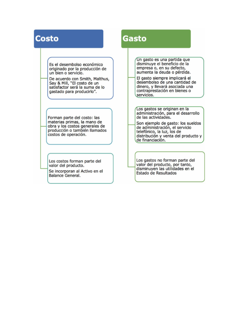Clasificación de Gastos | PDF | Costo | Business