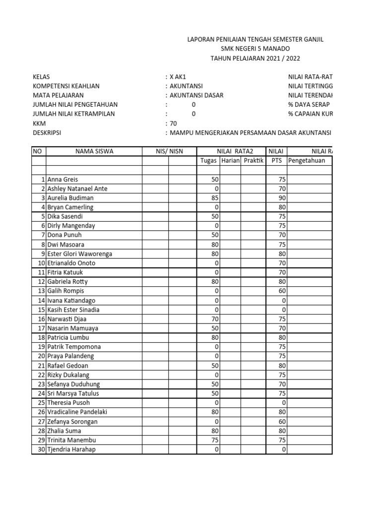 Lap Penilaian Tengah Semester 2021 X Ak1 | PDF