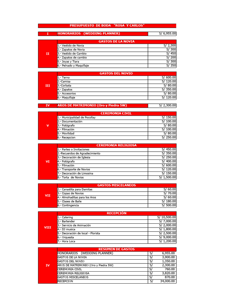Evento Boda Carlos y Rosa | PDF | Ritos de pasaje | Matrimonio