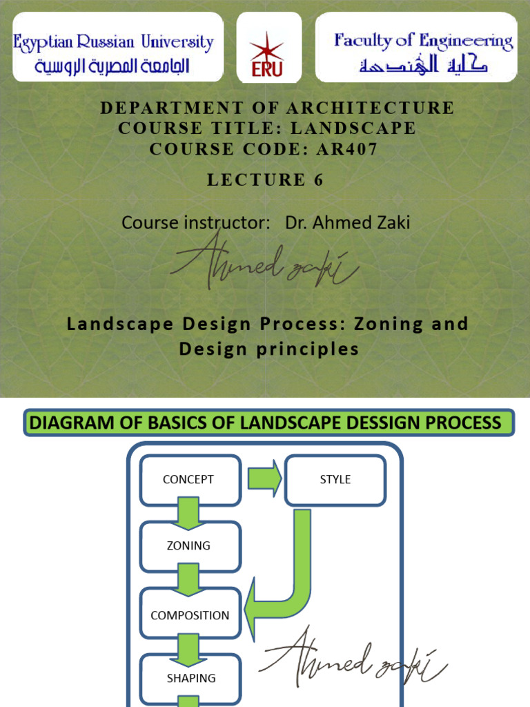 Lecture 6 - Landscape Design Process - Zoning and Design Principles | PDF