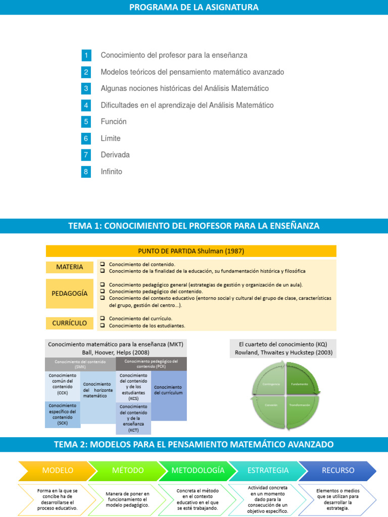 Esquemas_MDMESB_DA_ISD | PDF | Función (Matemáticas) | Plan de estudios