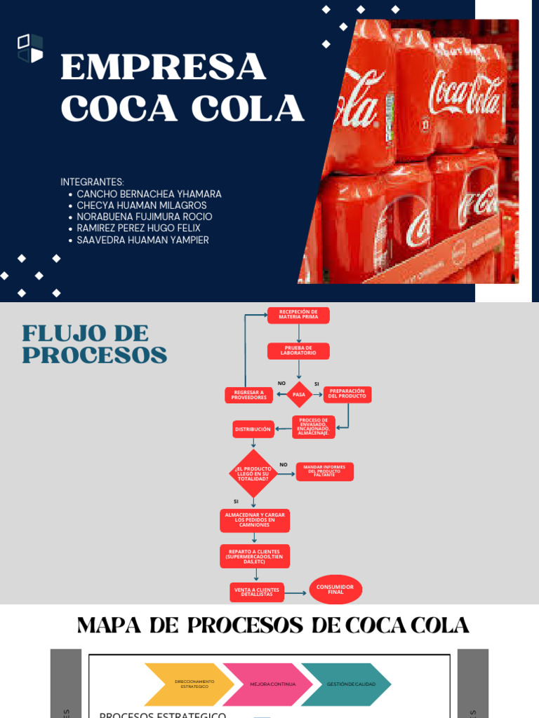 Intro LOGISTICA - COCA COLA | PDF | Logística | Industrias de servicio