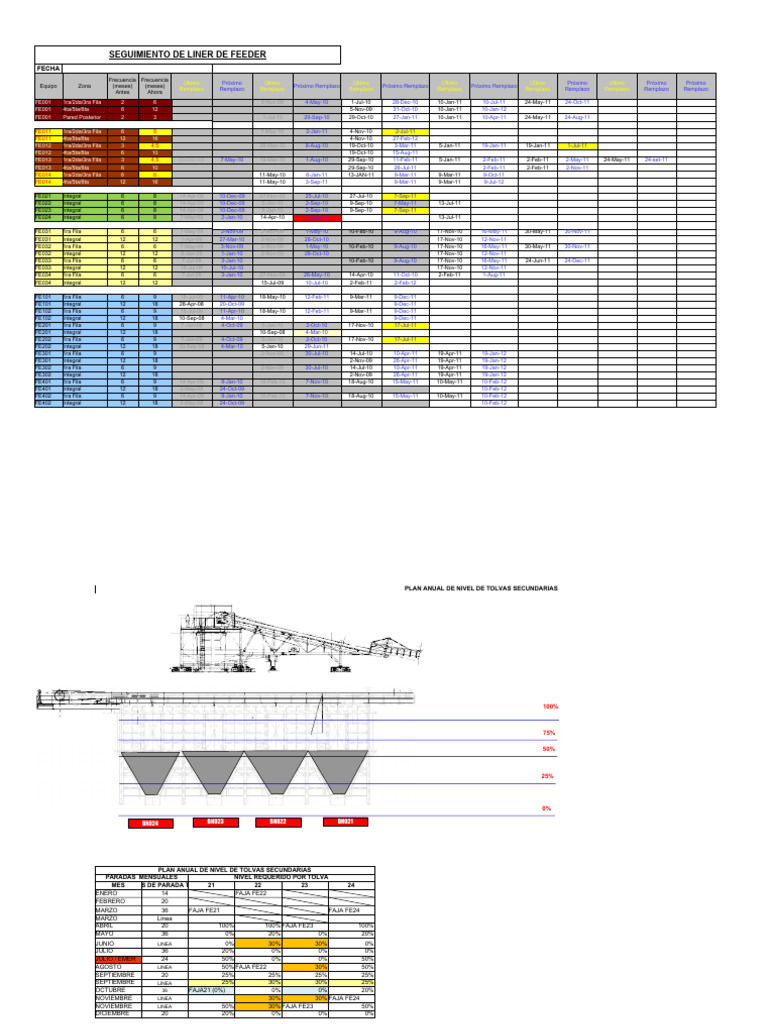 2 - Programa Anual de Liners (CV) - (Updated 01-08-11) | PDF