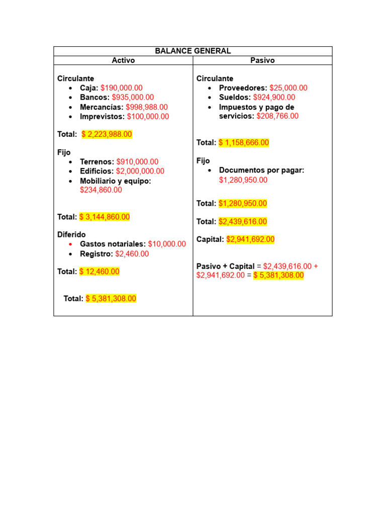 Guía Completa para Autolavados | PDF | Agua | Residuos