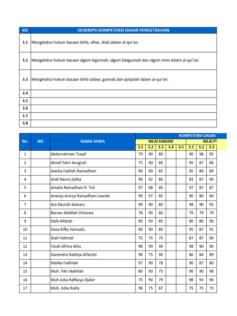 Nilai Kelas 6a | PDF