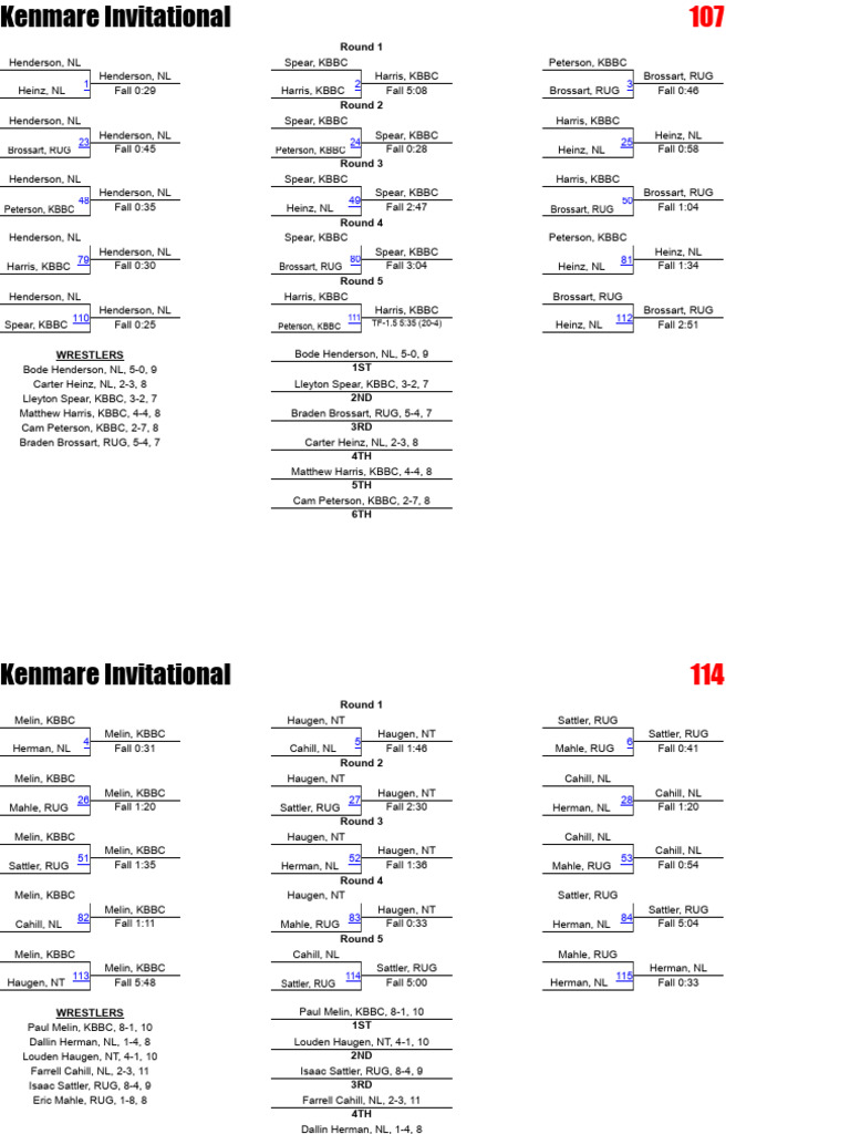 Kenmare Final Brackets | PDF