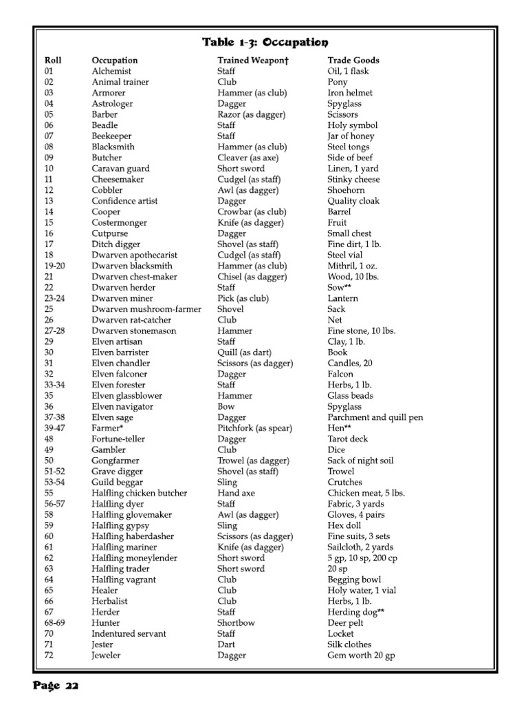 Occupation Chart | PDF