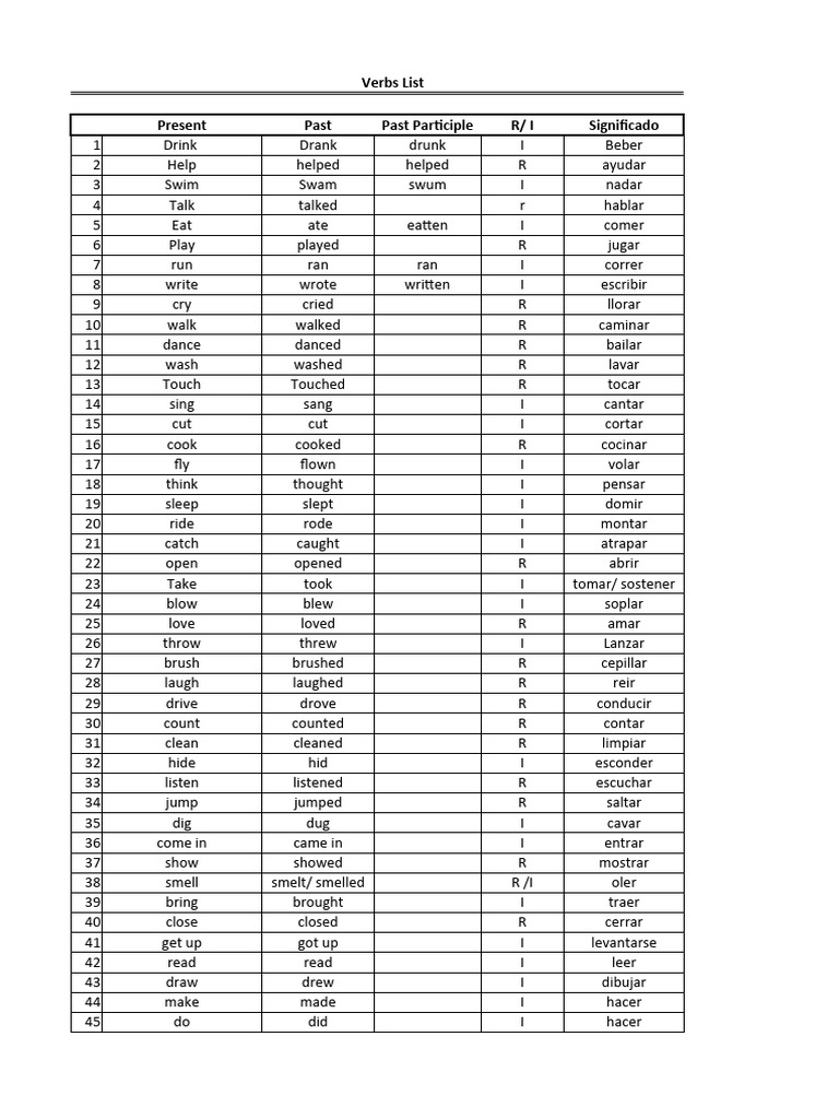 Verbos Pdf Linguistics Grammar