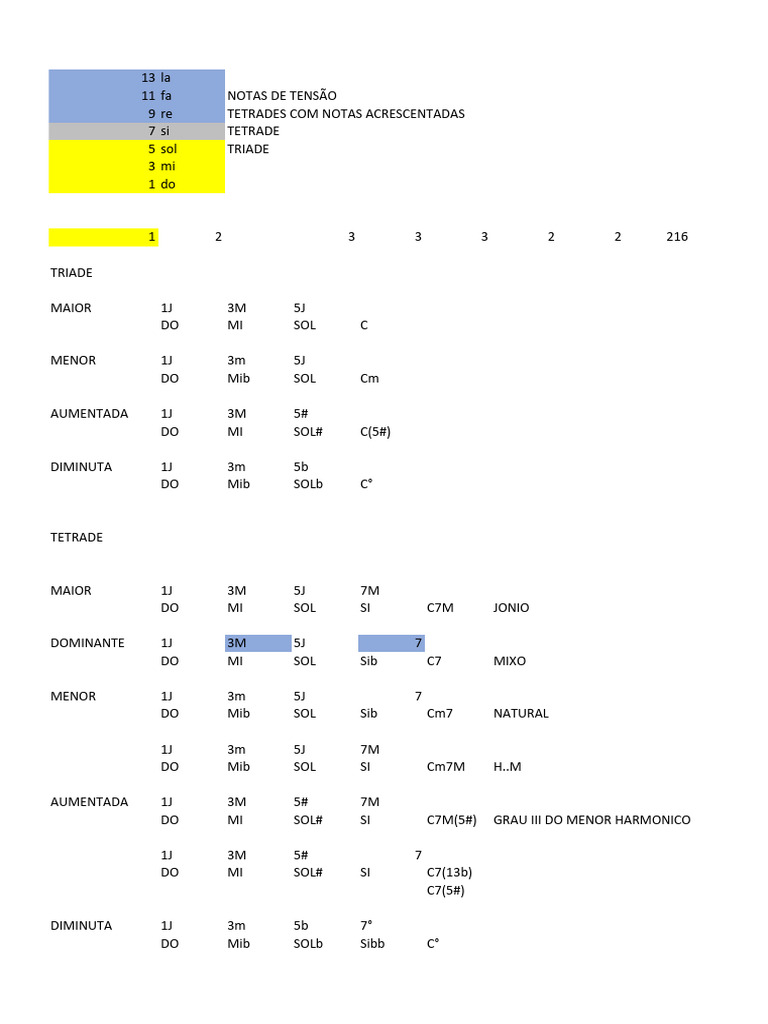 Aula Sobre Triade e Tetrade | PDF