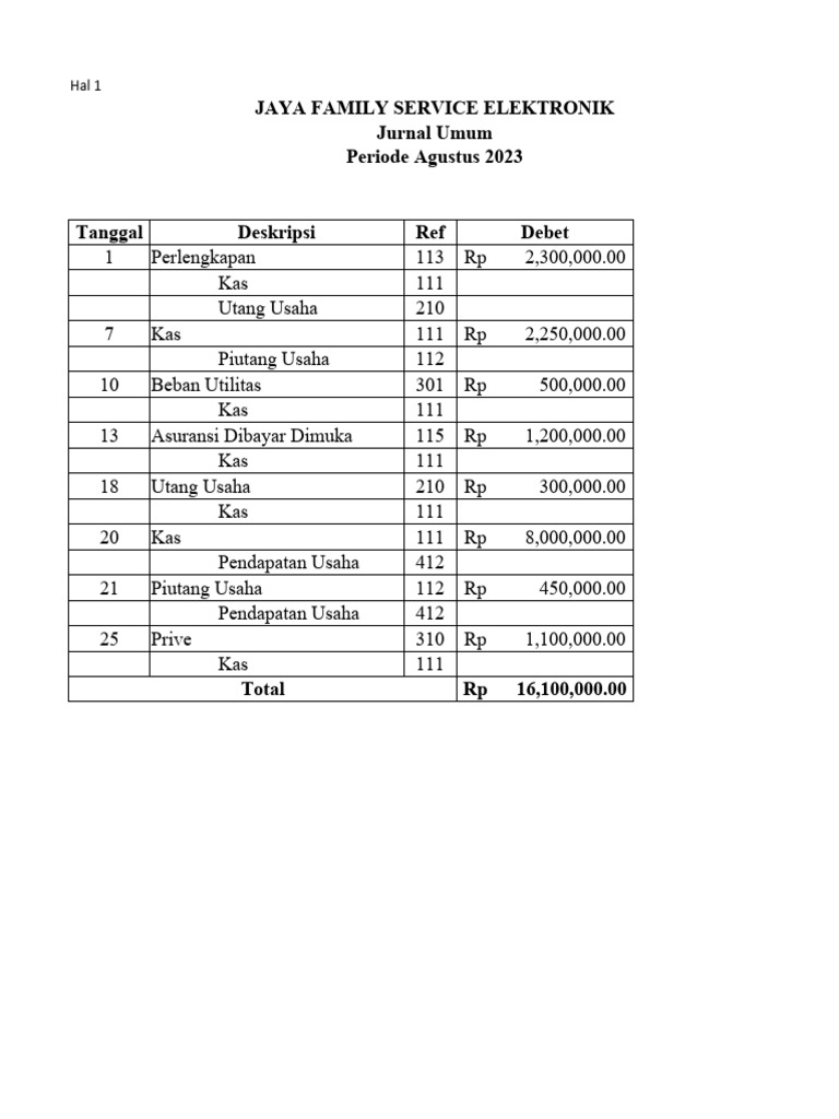 Laporan Keuangan Jaya Family Agustus 2023 | PDF
