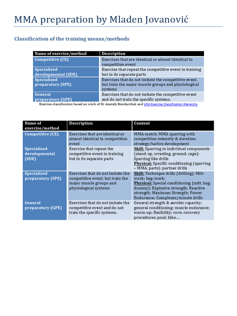 MMA Prep | PDF | Aerobic Exercise | Sports Science