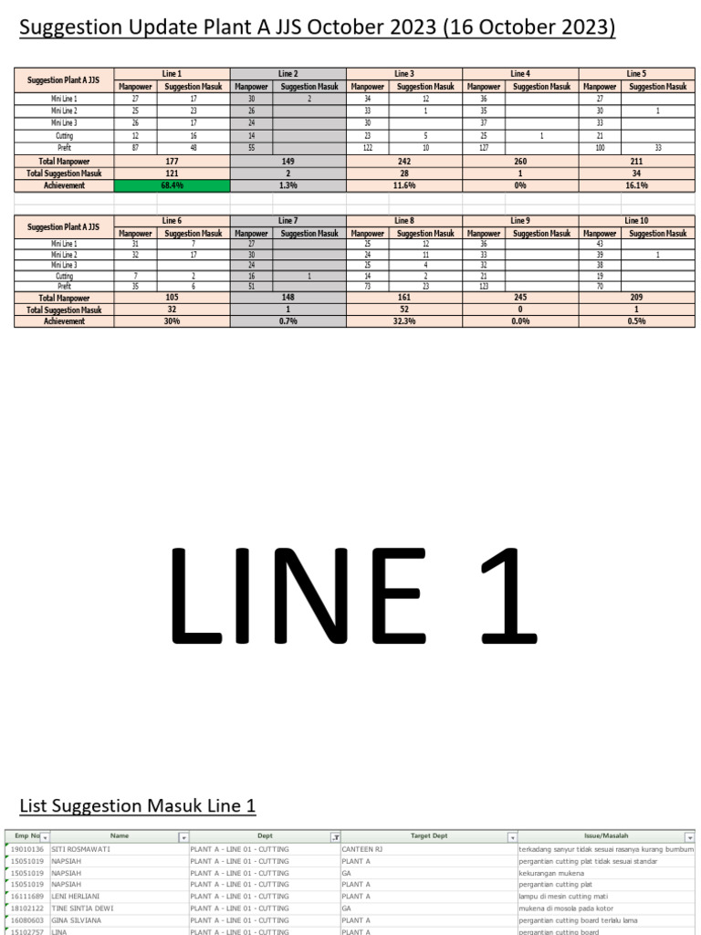Suggestion Update Plant A JJS - 16 Oct | PDF