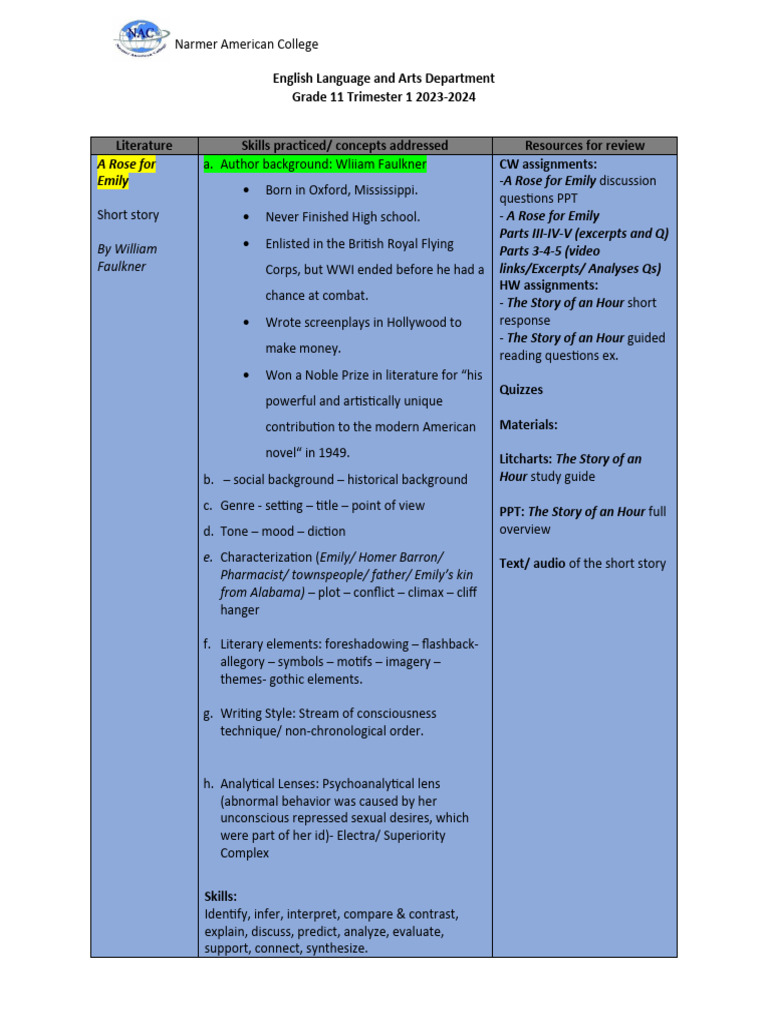 G11 T1 English Exam Study Guide 2023-2024 FINAL | PDF | Poetry | Writing