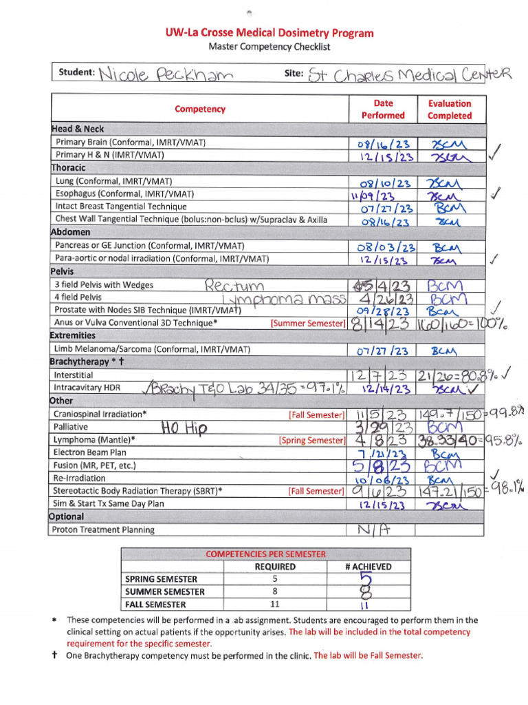 Final Master Comp List | PDF