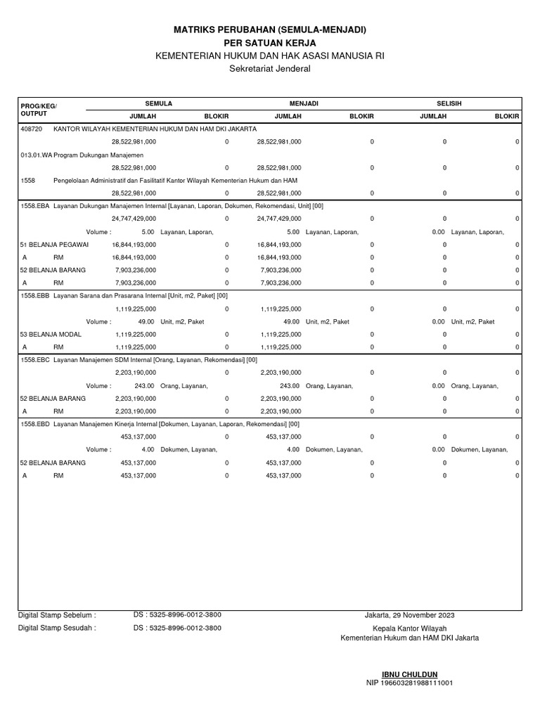 Report Matriks Format 1 | PDF