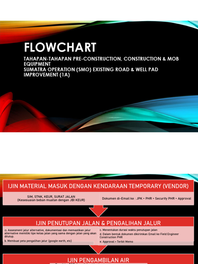 FLOWCHART (1) | PDF