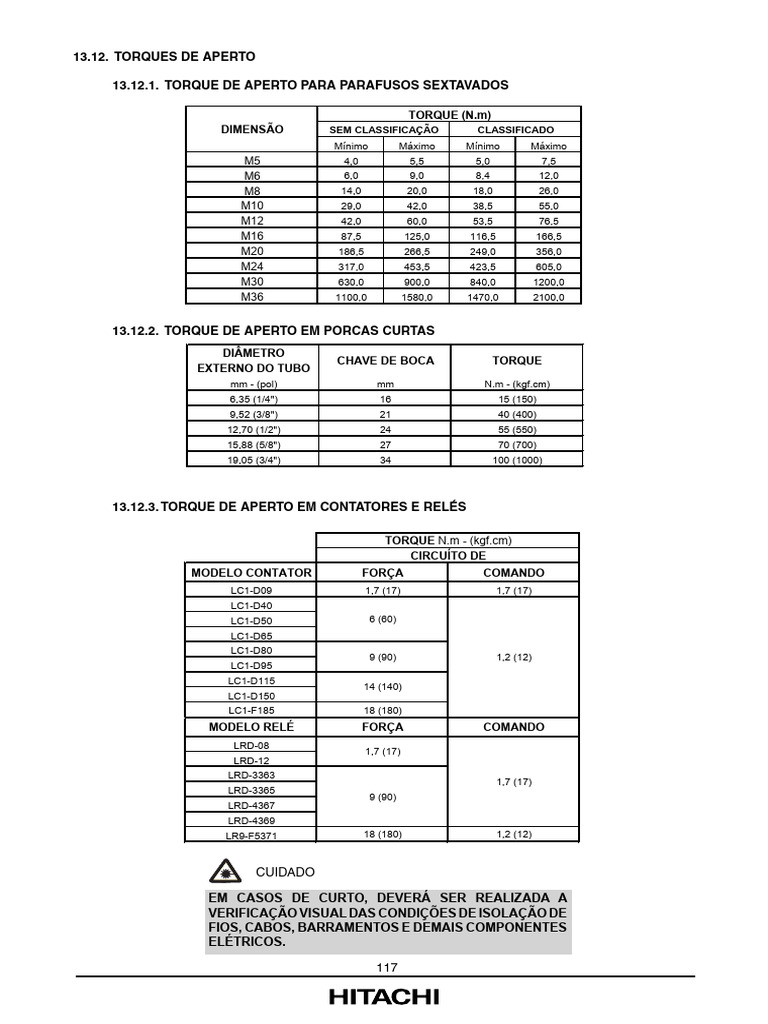 Torque de Aperto Parafusos | PDF